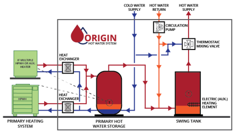 Origin | Origin by Steffes