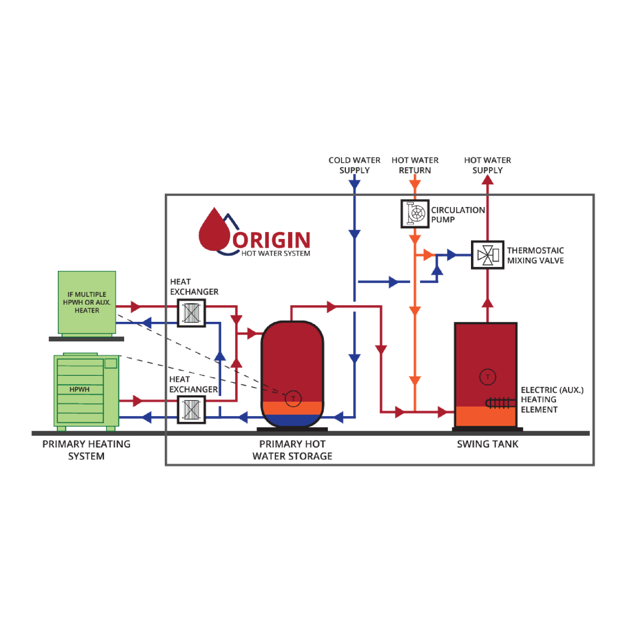 Resources | Origin by Steffes